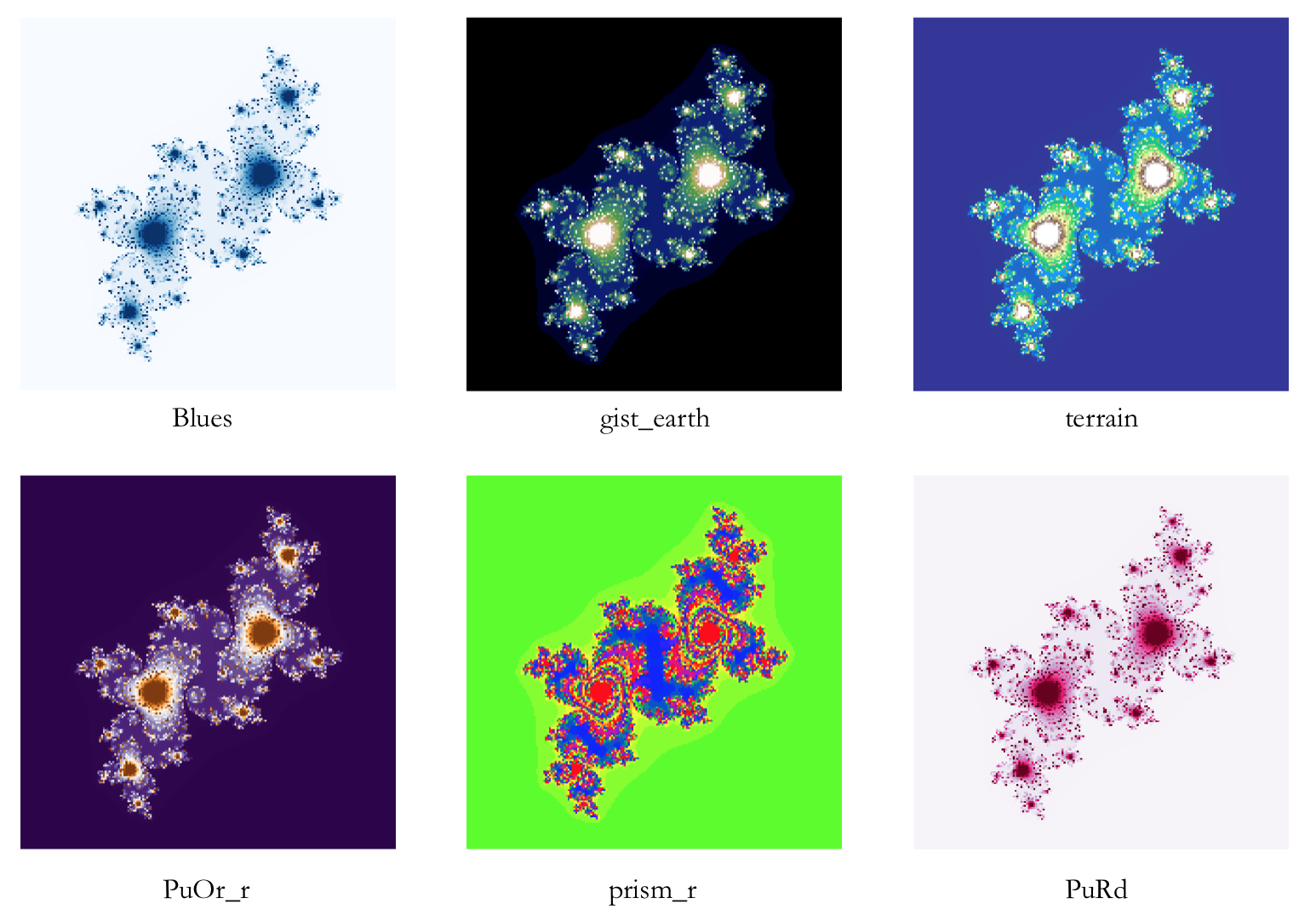 8 bit Julia Set Art In Python Reasonable Deviations