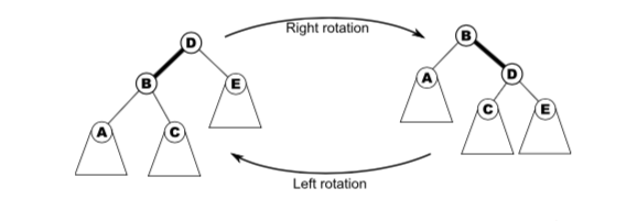 DataStructures · Reasonable Deviations